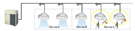 Báo Giá Điều Hòa Trung Tâm VRV Daikin 2026: Giải Pháp Tối Ưu, Tiết Kiệm ...